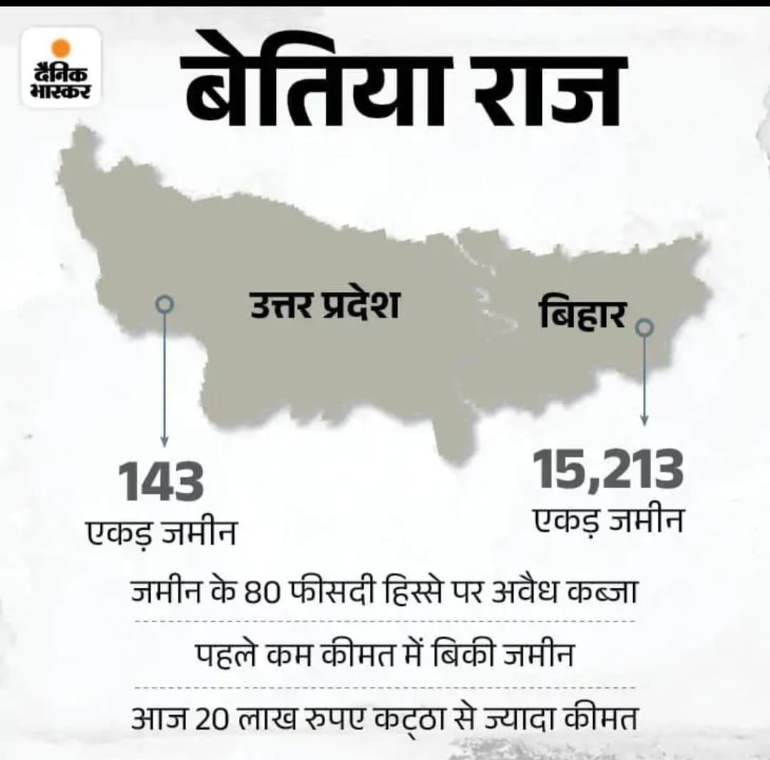 Map of Estate - bettiahestate.com